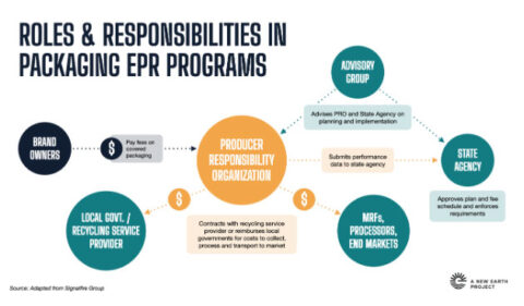 DEEP DIVE: EXTENDED PRODUCER RESPONSIBILITY (EPR) FOR PACKAGING ...